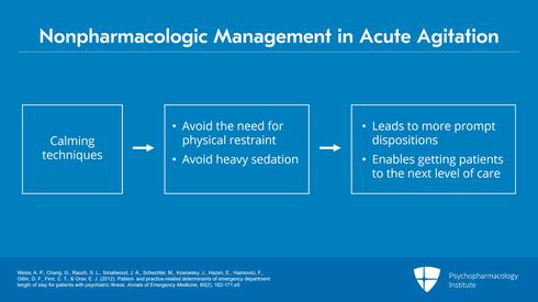 Psychopharmacology Institute